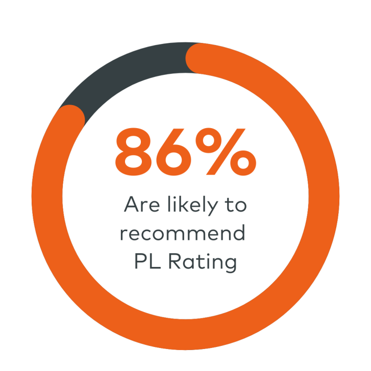 G2 ranks PL Rating #1! | Vertafore